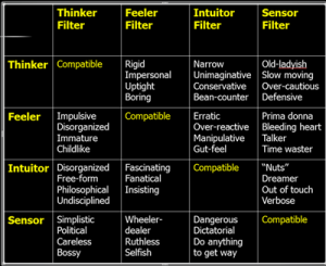 We Just Can’t Seem to Communicate | Second Quadrant